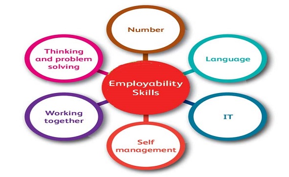 EDUCATIONAL INSTITUTIONS STUDENTS DEVELOPMENT PROGRAMS | Bestin